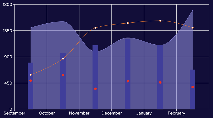 Sponsors | Developing Experts